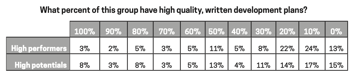 The Talent Strategy Group - 2024 High Performer and High Potential ...