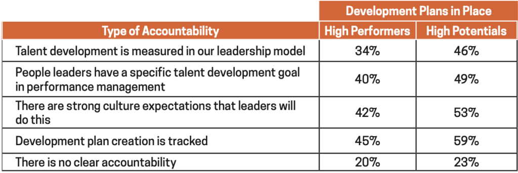 The Talent Strategy Group - 2024 High Performer and High Potential ...