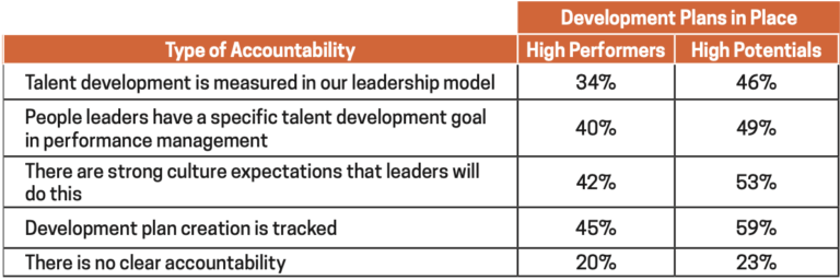 The Talent Strategy Group - 2024 High Performer and High Potential ...