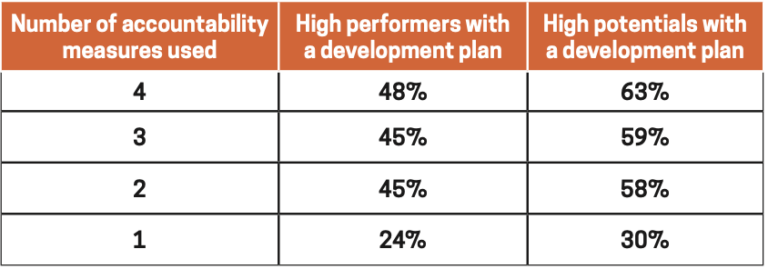 The Talent Strategy Group - 2024 High Performer and High Potential ...