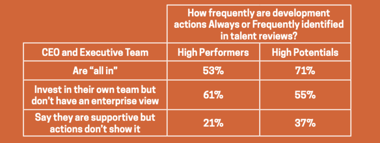 The Talent Strategy Group - 2024 High Performer and High Potential ...