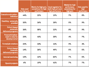 The Talent Strategy Group - 2024 High Performer and High Potential ...