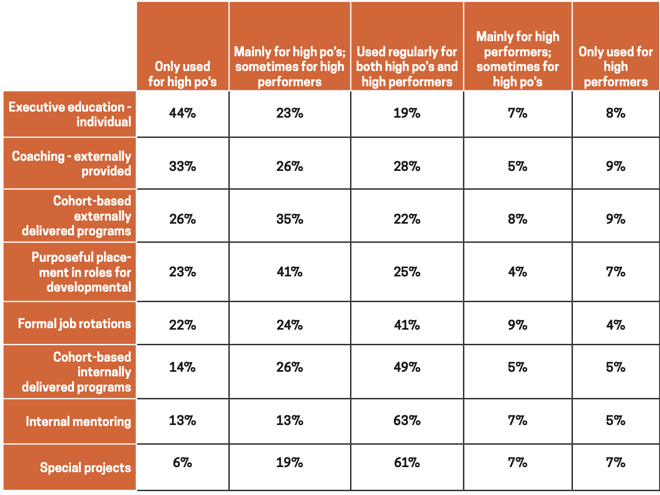 The Talent Strategy Group - 2024 High Performer and High Potential ...