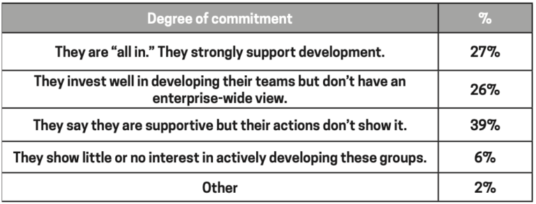 The Talent Strategy Group - 2024 High Performer and High Potential ...