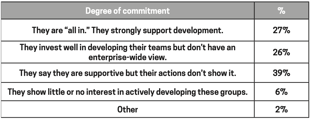 The Talent Strategy Group - 2024 High Performer and High Potential ...