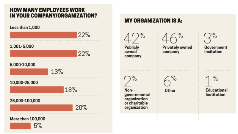 The Talent Strategy Group - 2024 High Performer and High Potential ...