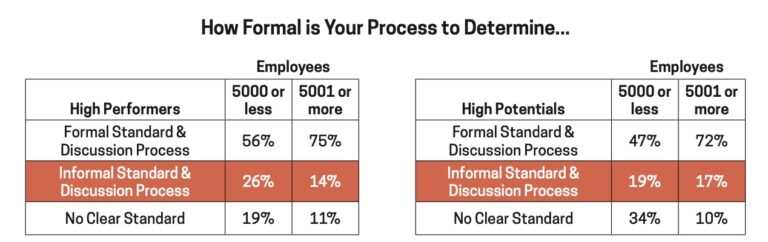 The Talent Strategy Group - 2024 High Performer and High Potential ...