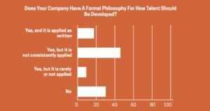 The Talent Strategy Group - 2024 High Performer and High Potential ...