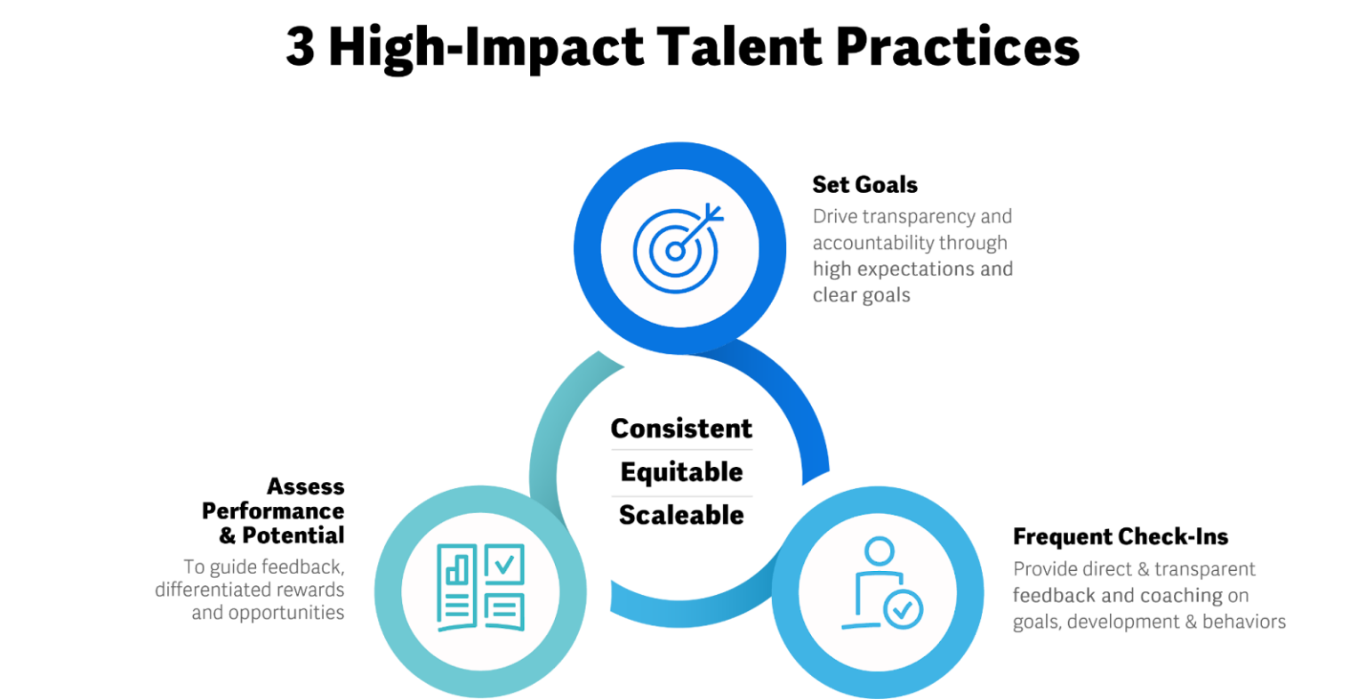 The Talent Strategy Group - Talent Philosophy Meets Technology for High ...