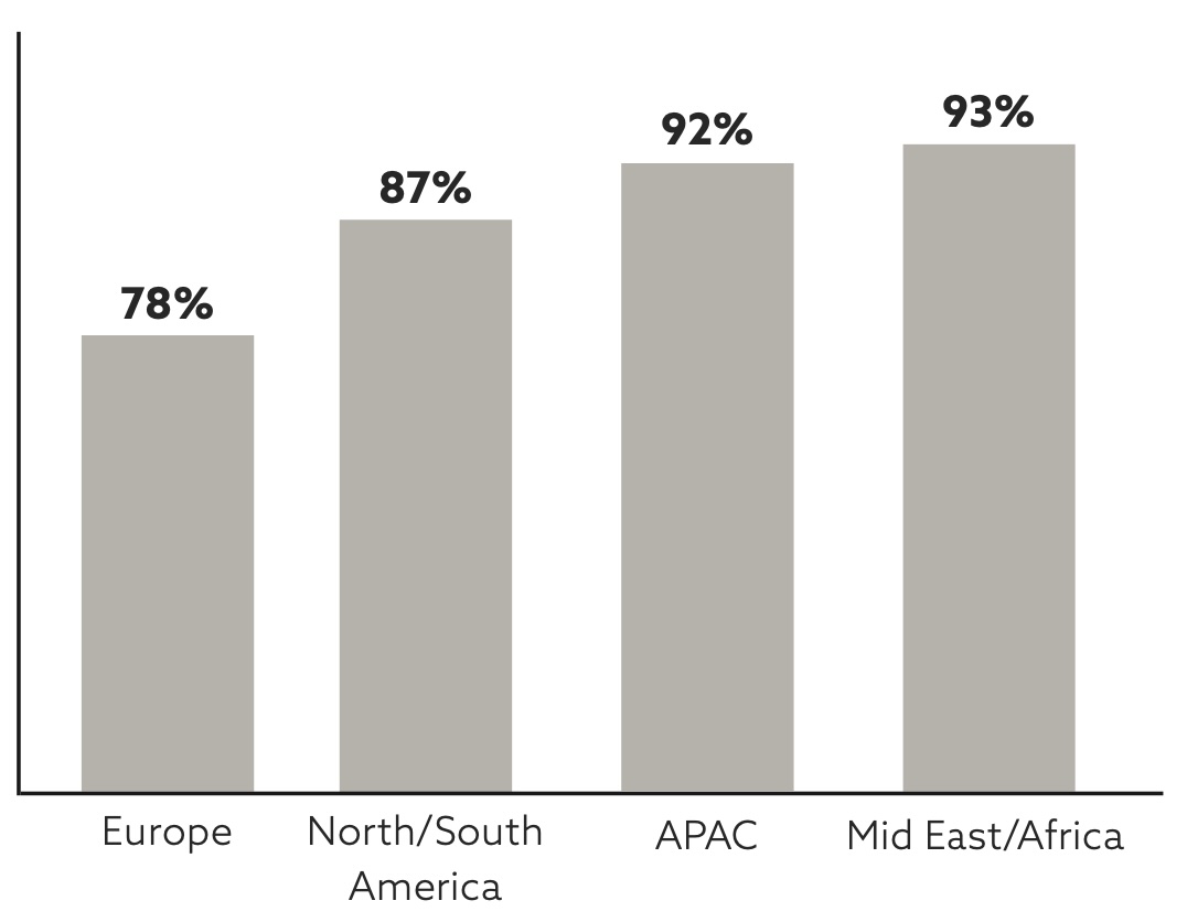The Talent Strategy Group - Critical Roles Report 2025