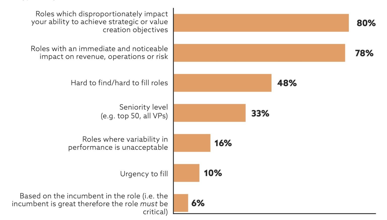 The Talent Strategy Group - Critical Roles Report 2025