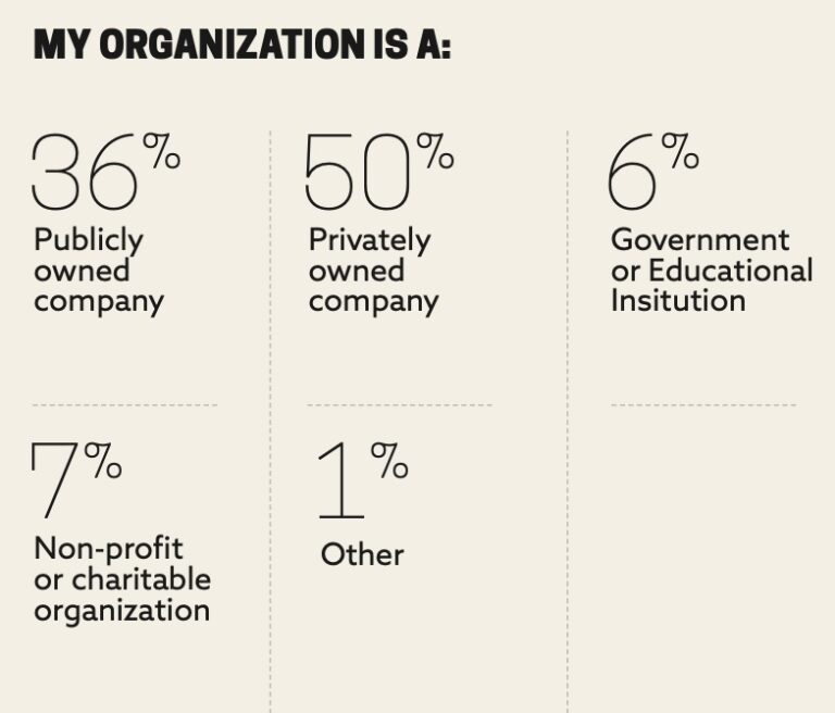The Talent Strategy Group - Critical Roles Report 2025