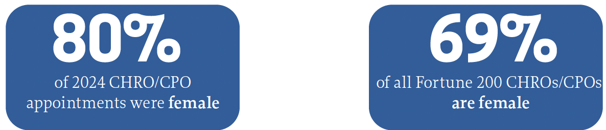 The Talent Strategy Group - CHRO Trends 2025 Report