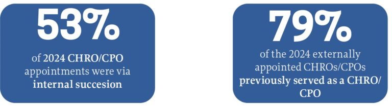 The Talent Strategy Group - CHRO Trends 2025 Report