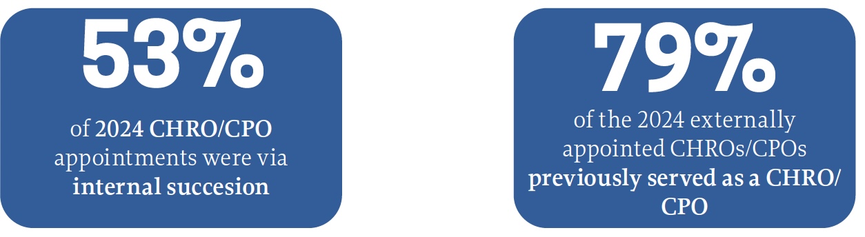 The Talent Strategy Group - CHRO Trends 2025 Report